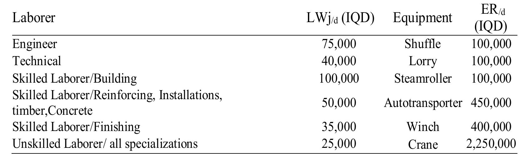 4.1. crashing technique