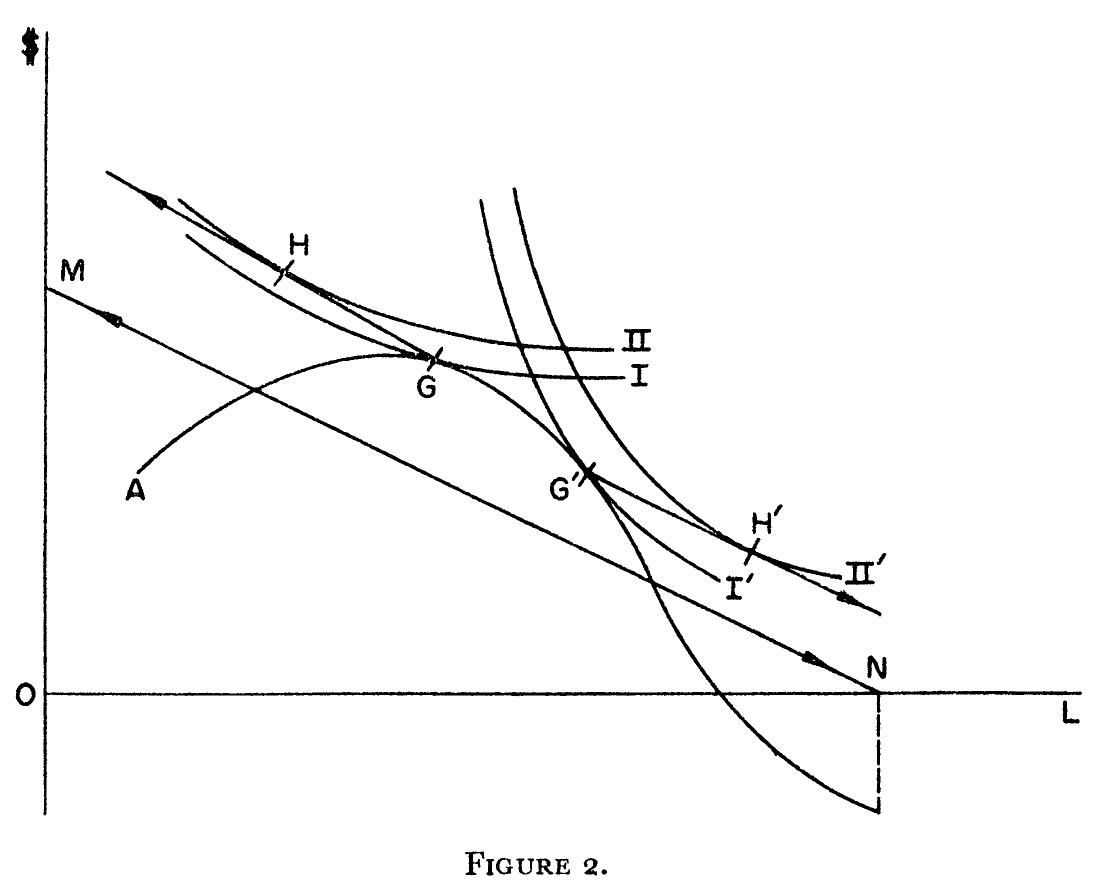 (PDF) Utility and Profit Maximization by an Owner-Manager: Towards a ...