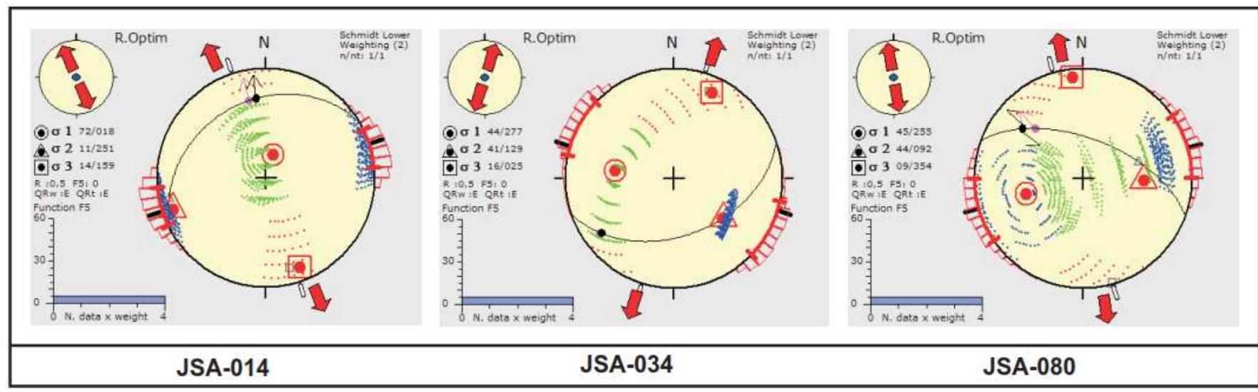 R. optim diagram showing the stress and block movements of
