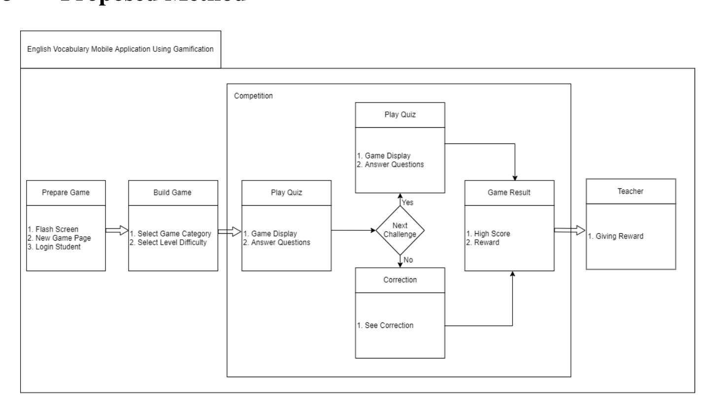 Proposed method flowchart