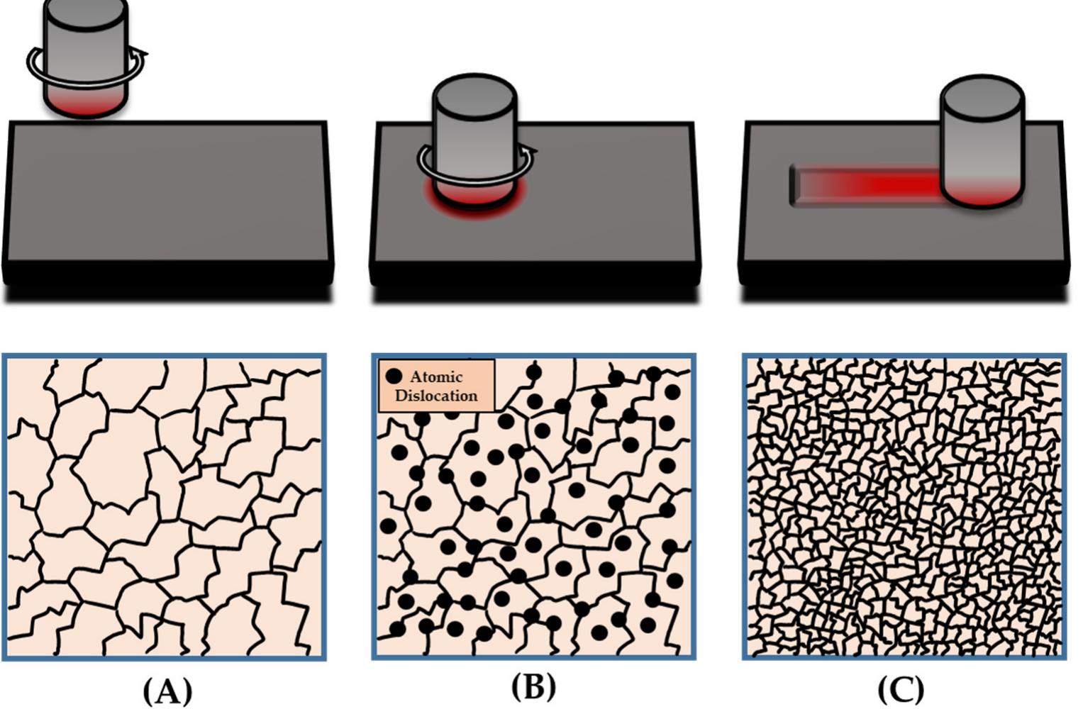 A schematic of the dynamic recrystallization process