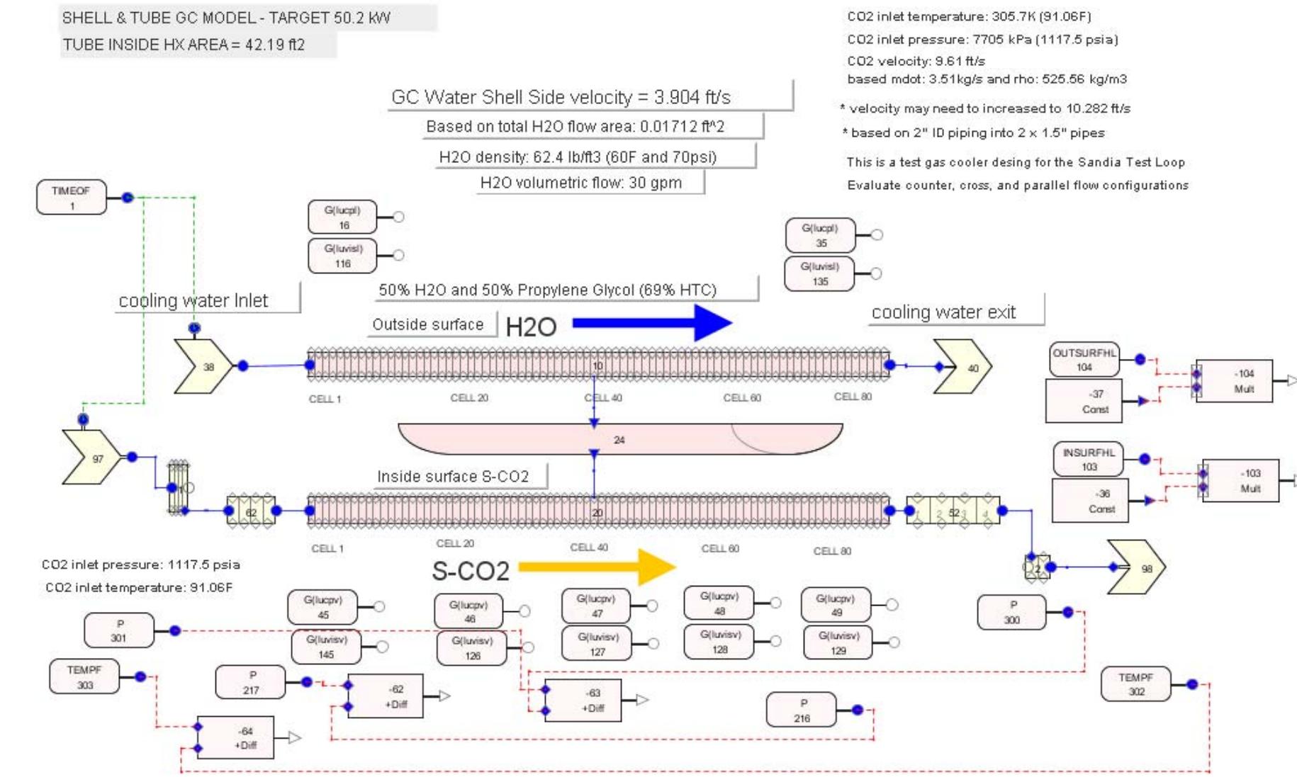 -11: trace model of the gas chiller. the co, and water flow