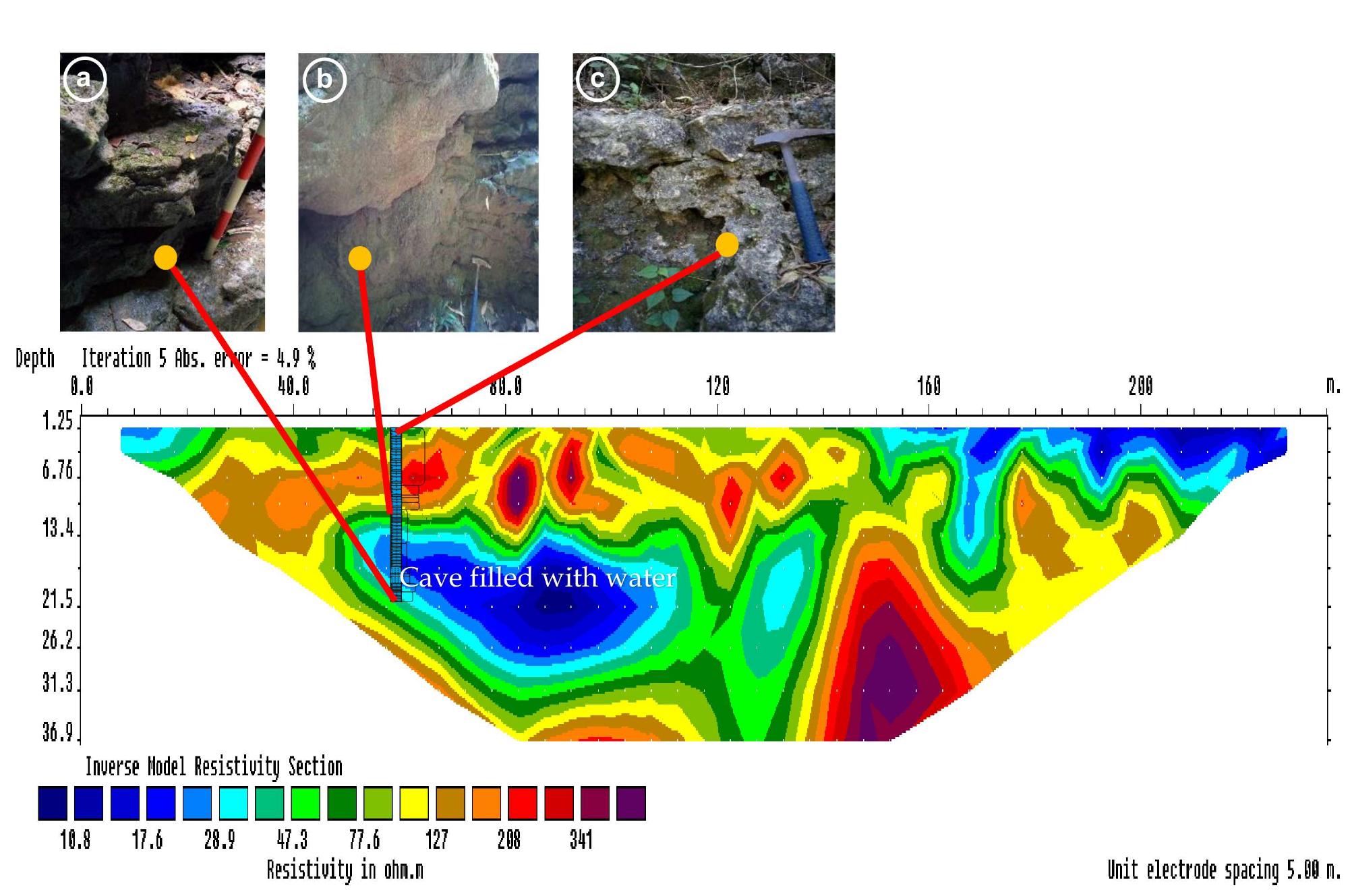 Cross-section of resistivity inversion result of kali suci