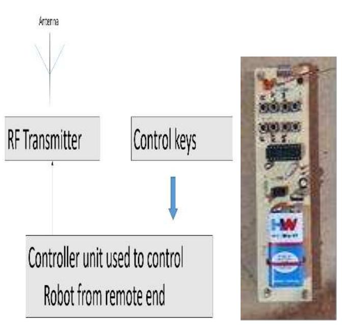 3.2 block diagram of remote controller: fig. 3 block diagram