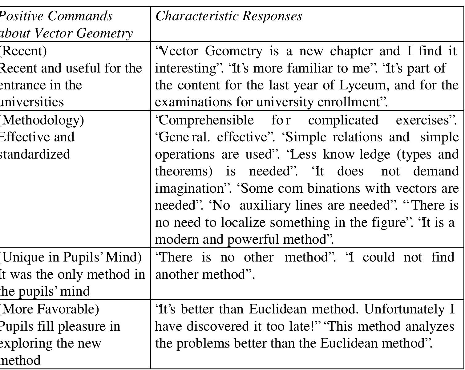 Table 2 - Classical Versus Vector and Cartesian Geometry in