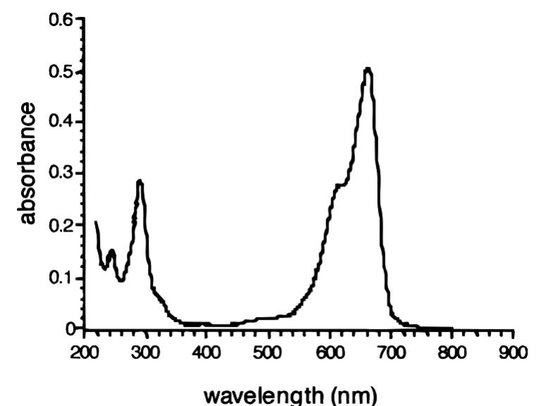 Ultraviolet-visible absorption spectra of methylene blue in