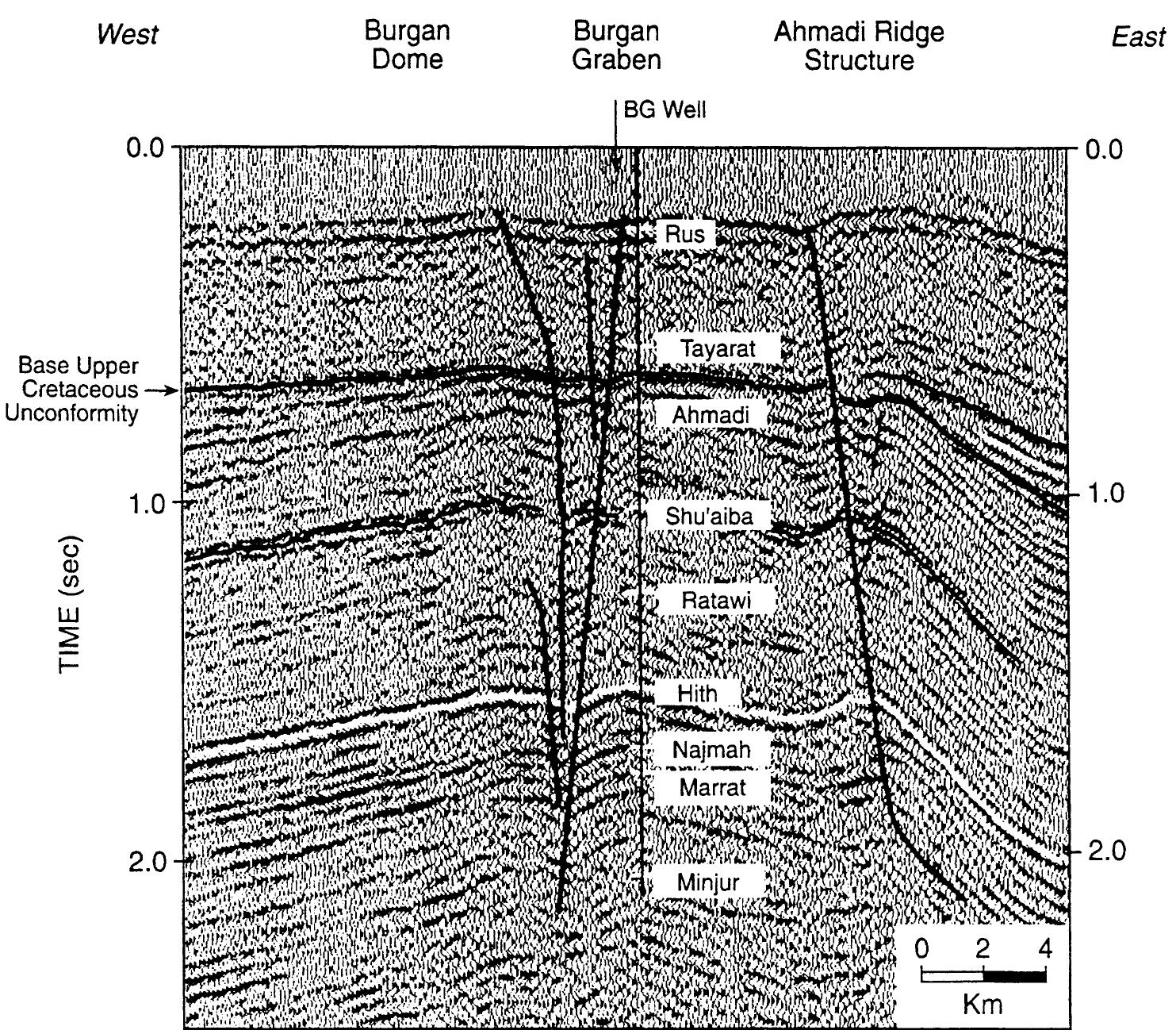 Seismic section showing kuwaiti arch asymmetry, burgan dome,