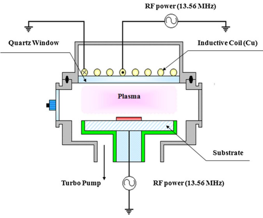 Schematic diagram of the inductively coupled plasma system.