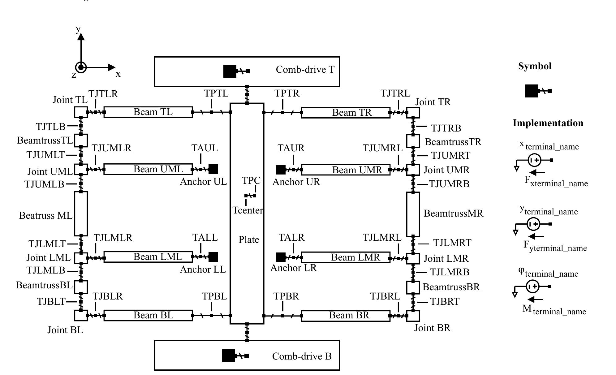 Tang resonator component model.
