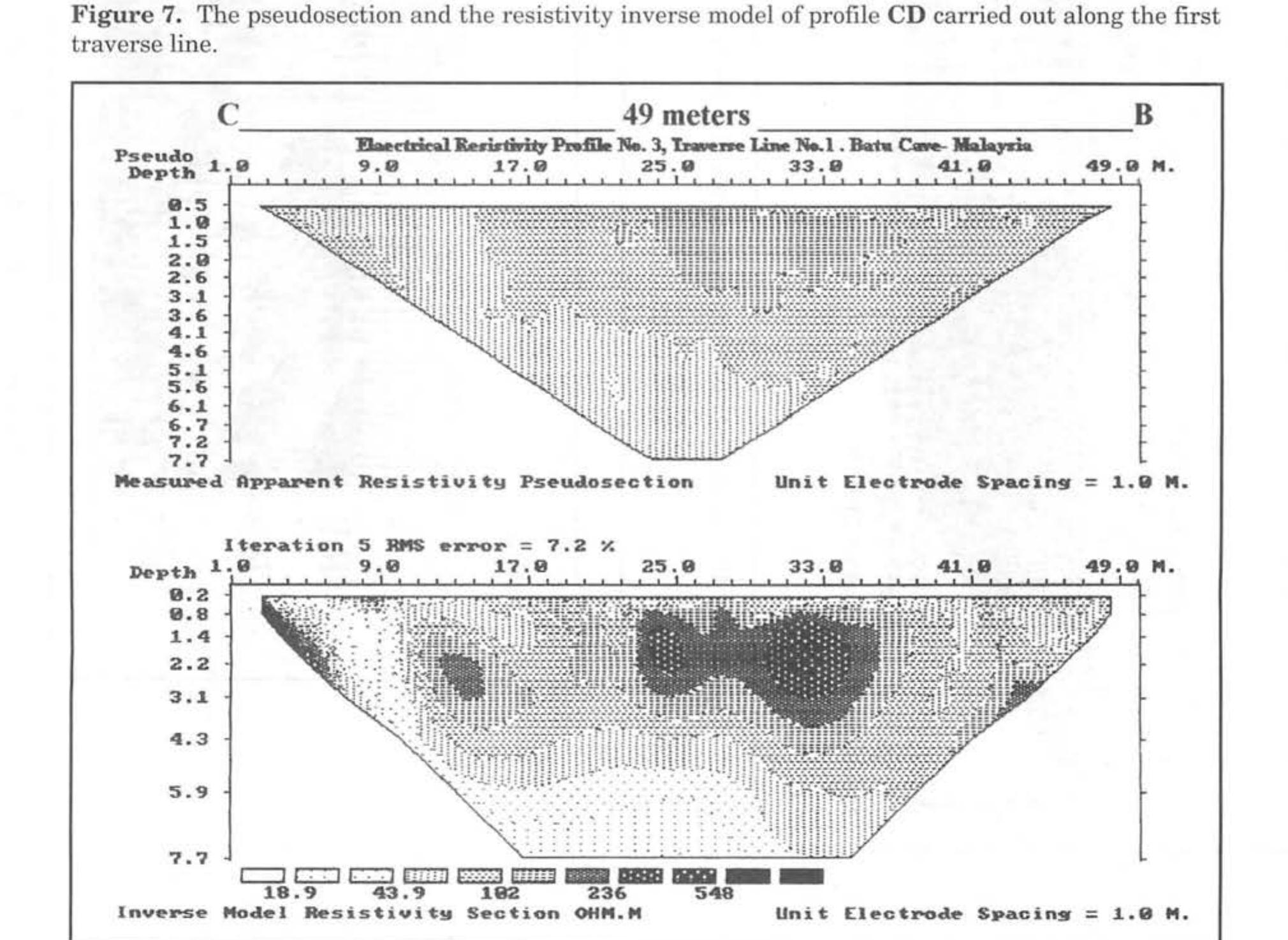 The pseudosection and the resistivity inverse model of