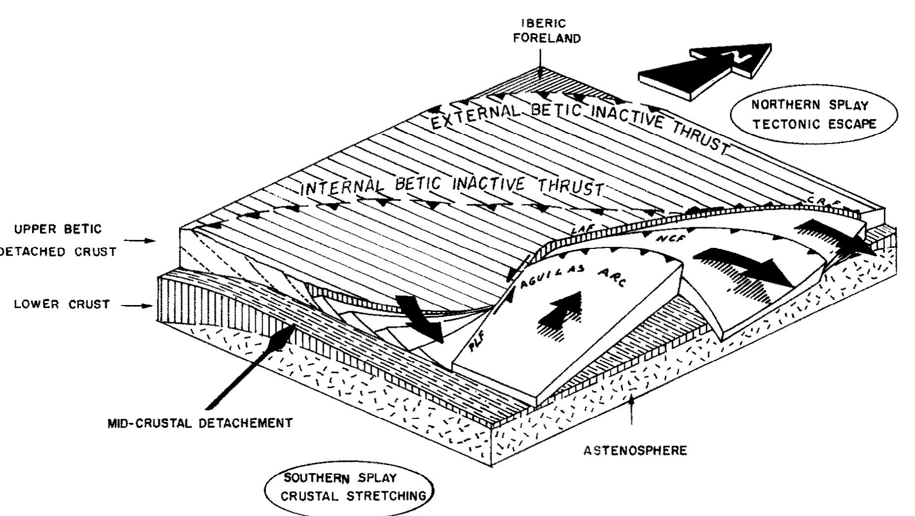 Schematic block diagram showing how lateral slip along the