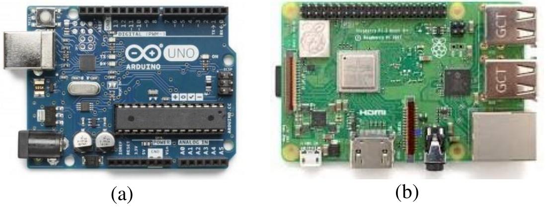 Desktop setup using raspberry pi figure 3. (a) arduino uno