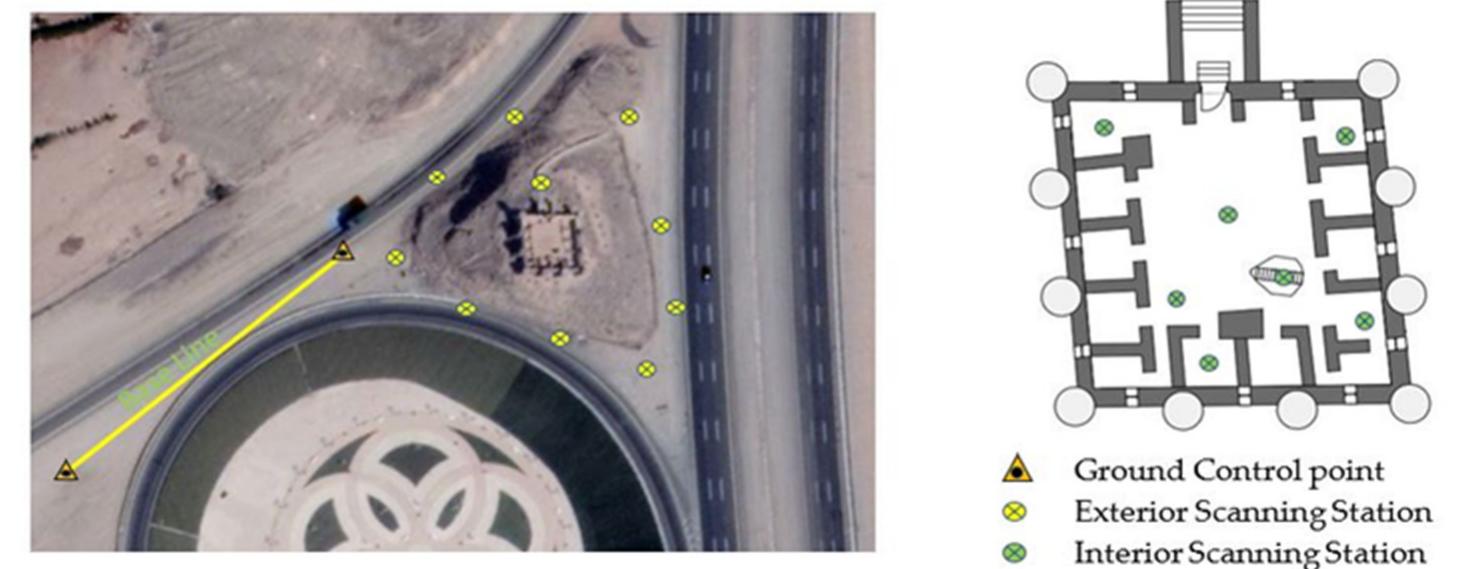 The layout of the control points and scanning stations. of