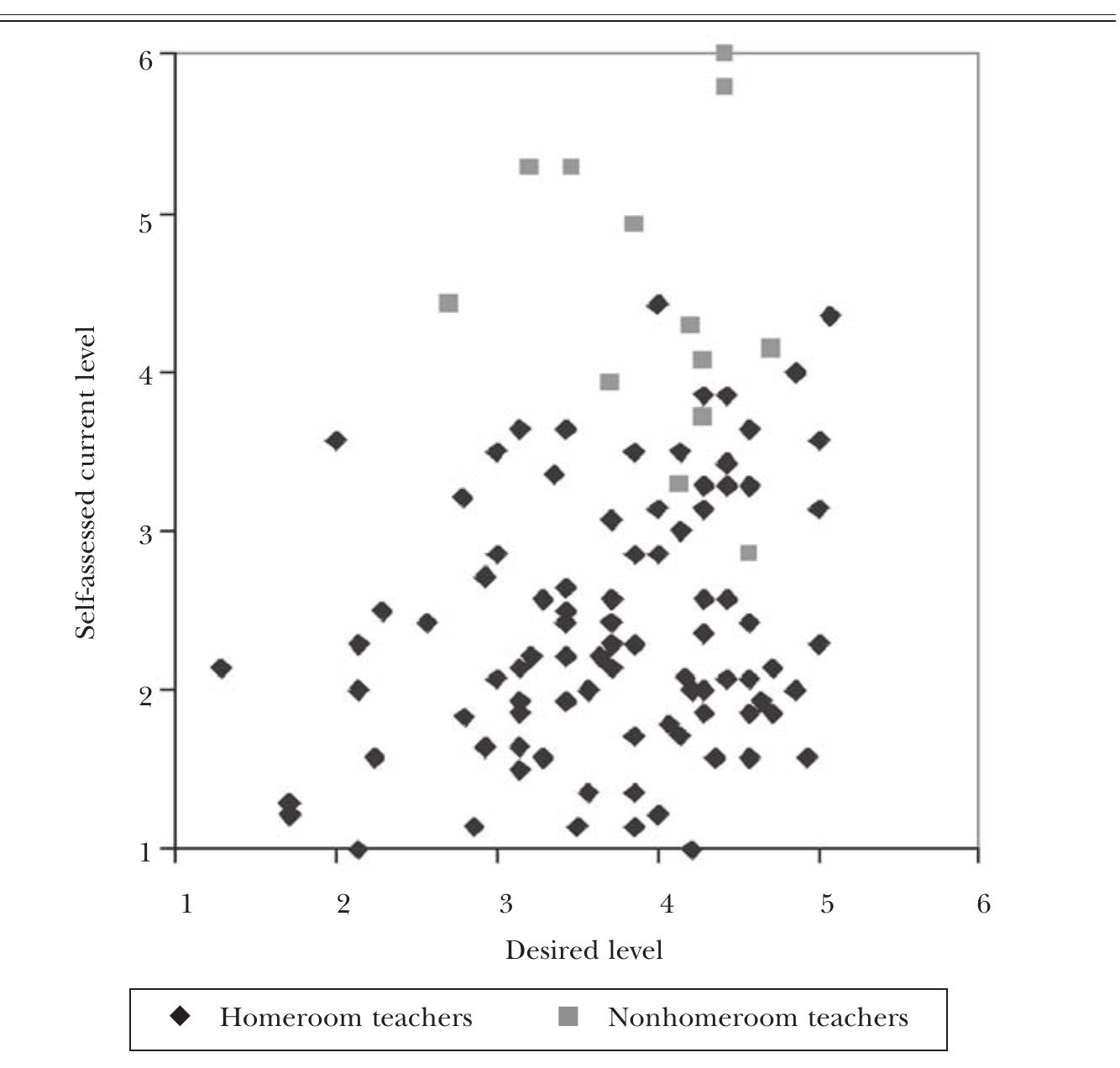 Of english proficiency (overall) japanese elementary school