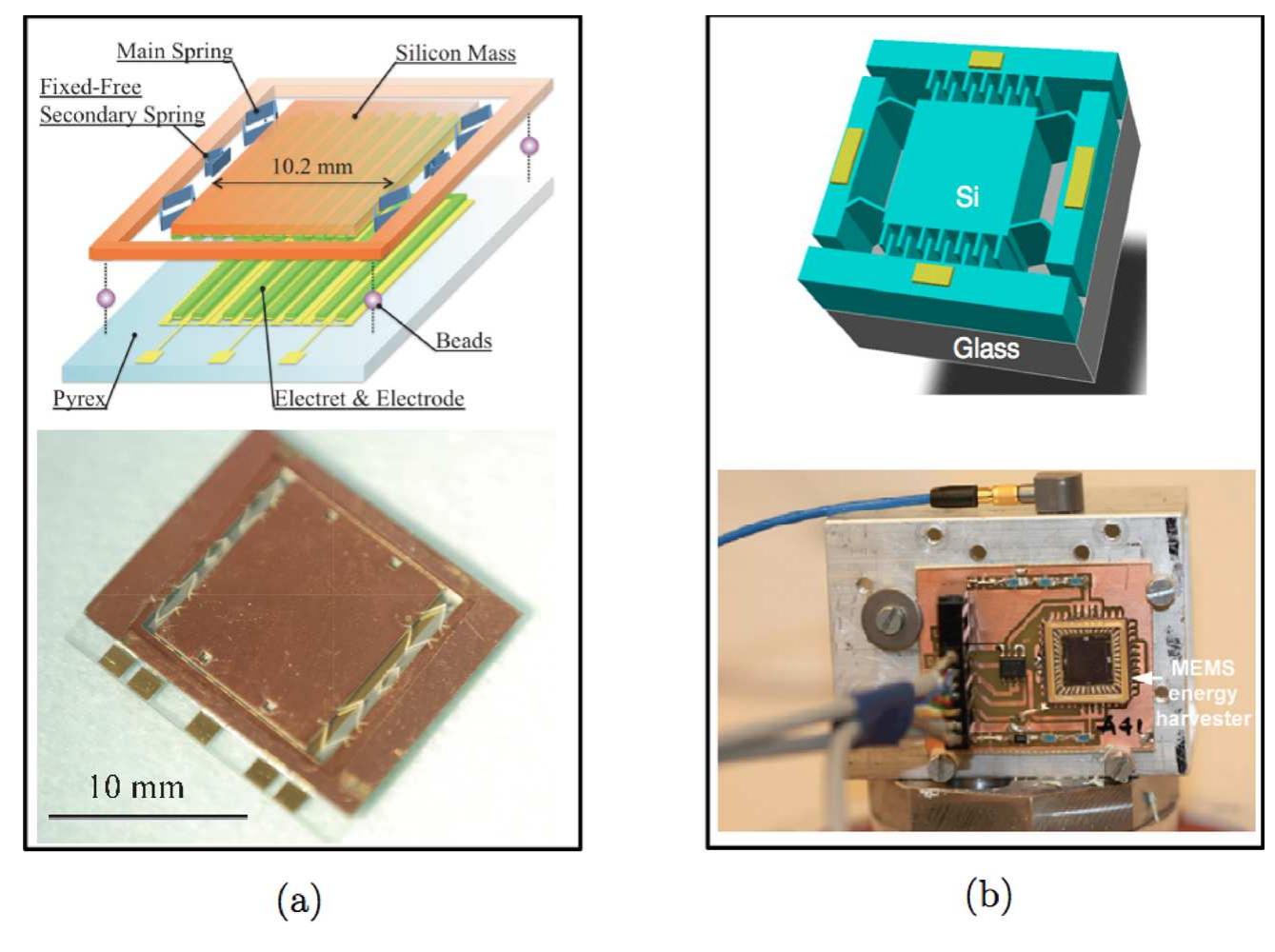 Examples of capacitive monostable vehs fabricated for mems