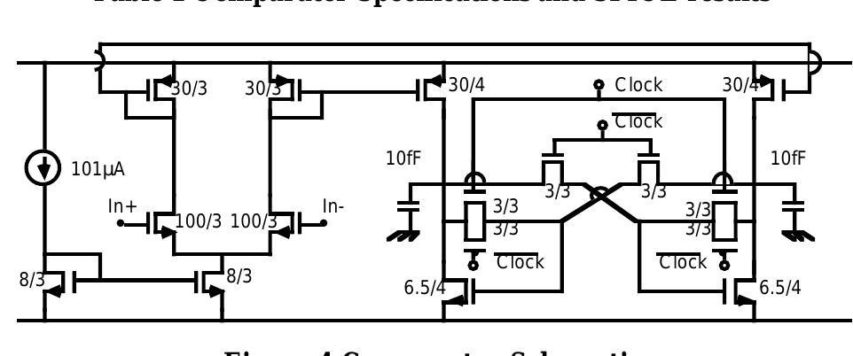 Figure 4 - OASYS: a framework for analog circuit synthesis