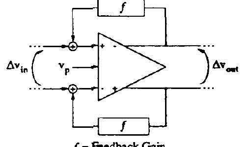Block diagram of op-amp with feedback elements. department