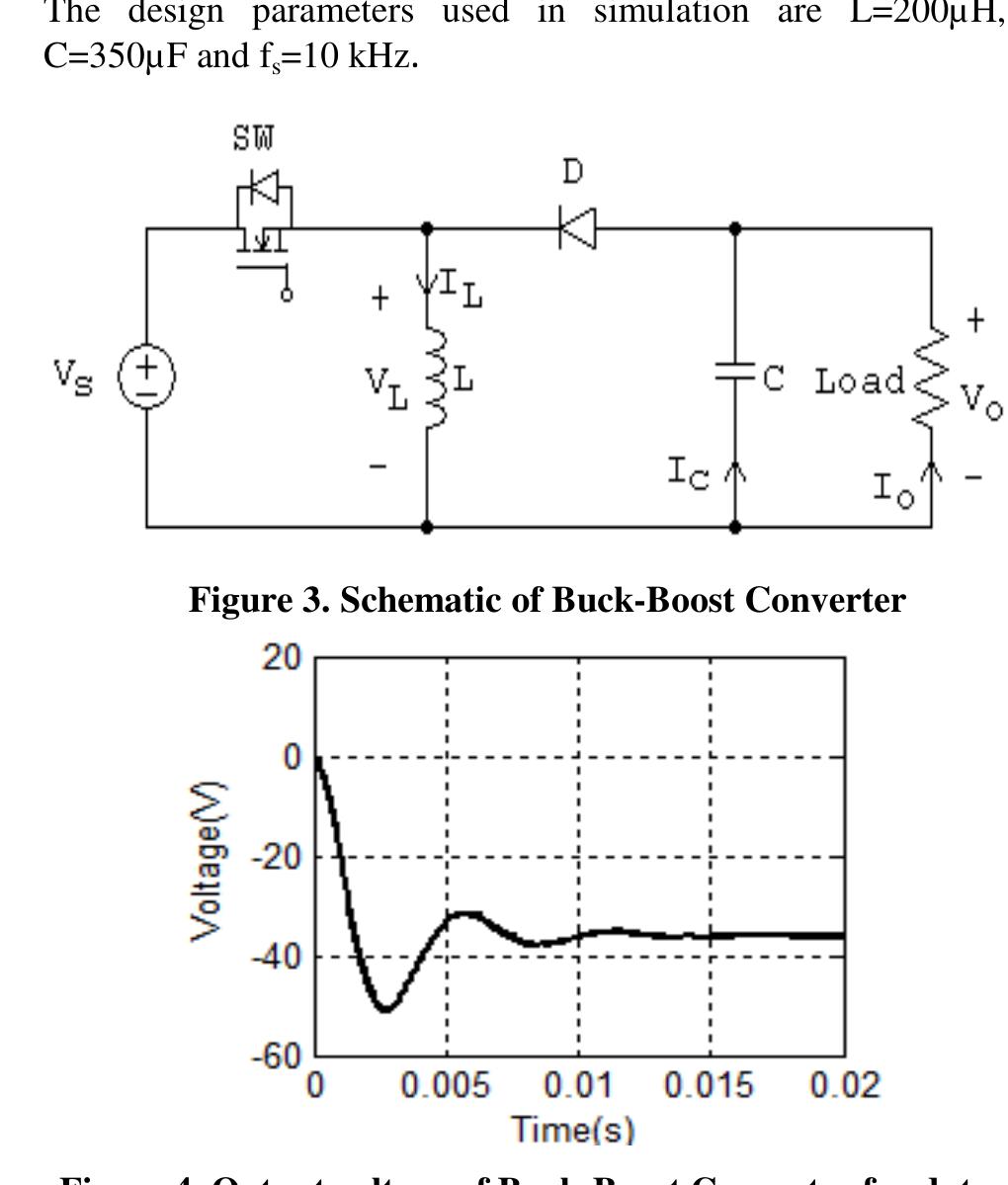 The simulink diagram of the buck-boost converter is shown in