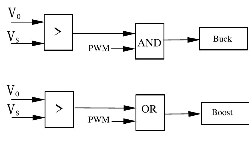4: the block diagram of logic sequence used in the cbb
