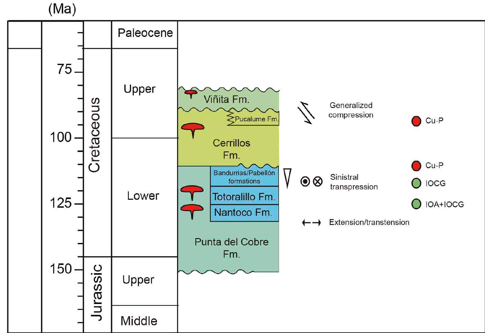3. 2. schematic and generalized stratigraphy of the study