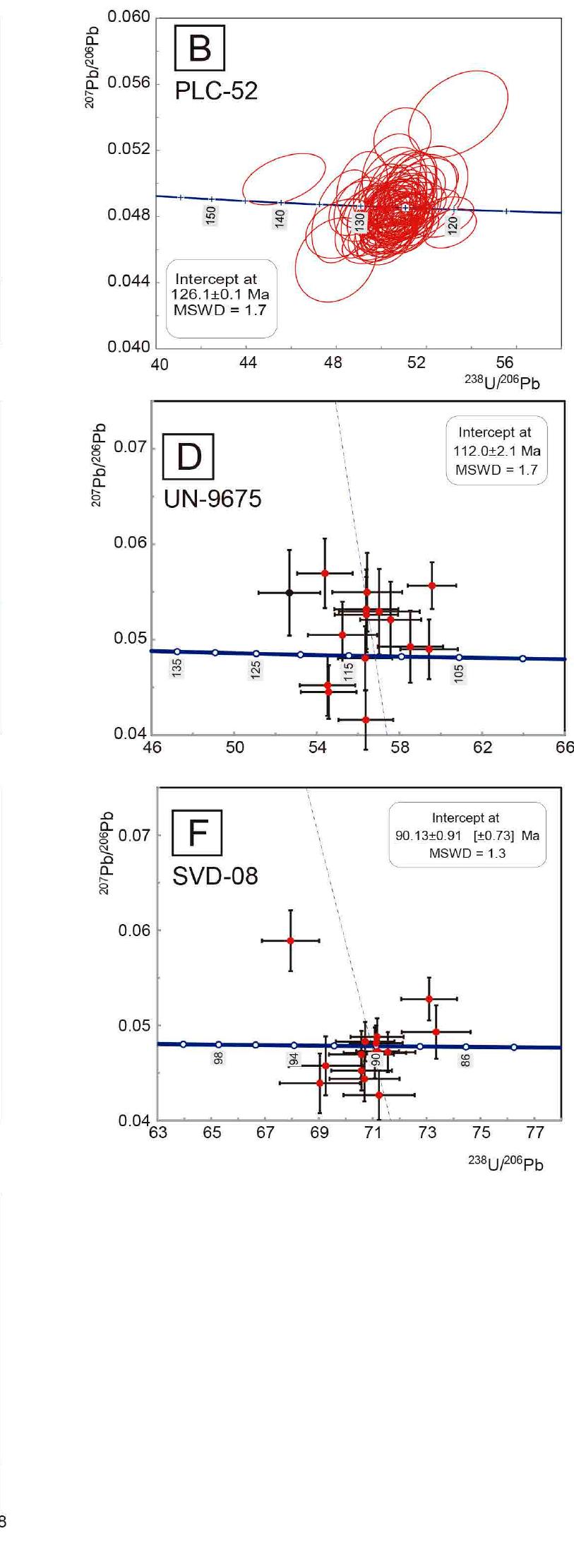 Figure 7 - Tectonic setting of Cretaceous porphyry copper