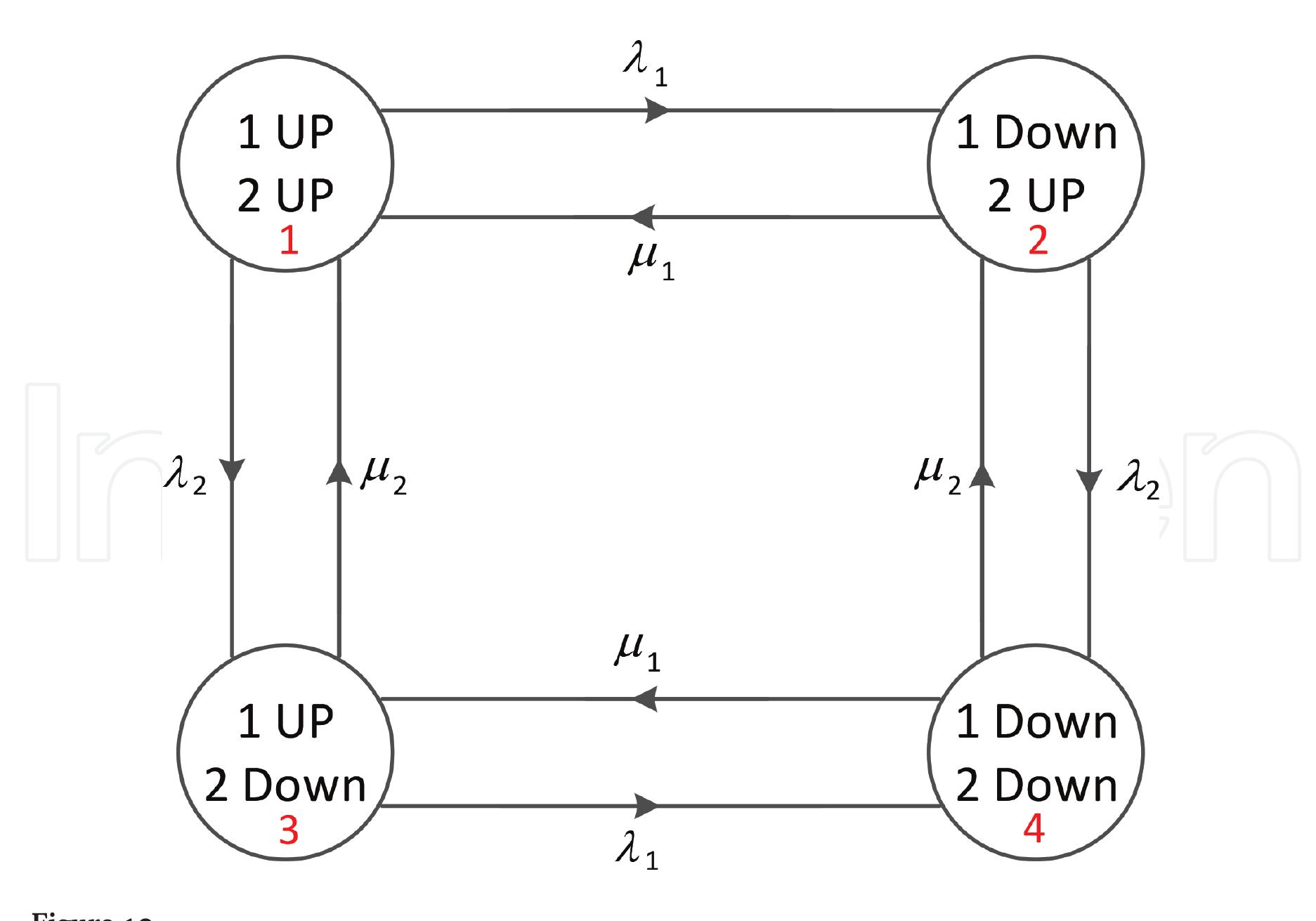State-space diagram for two-component system, where dis the