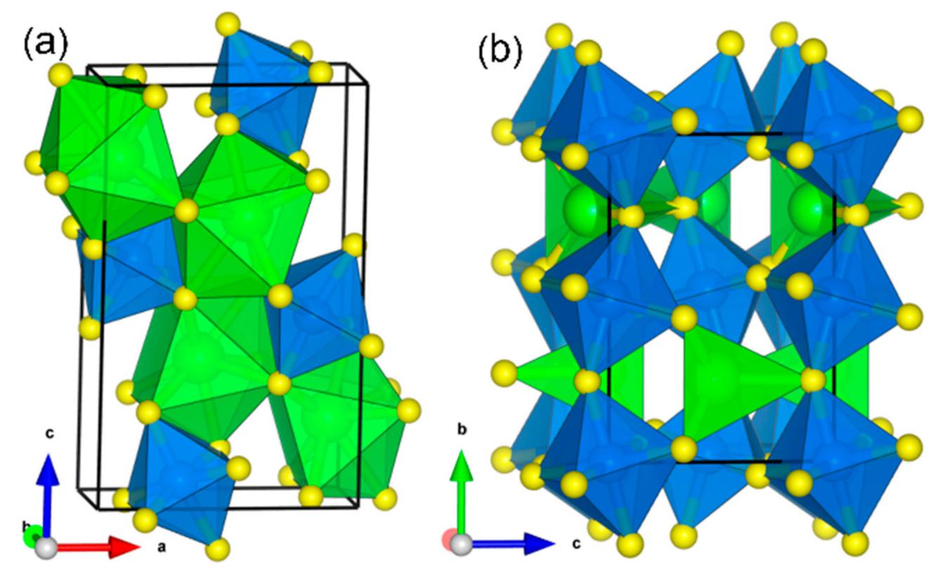Crystal structure of (a) «-srzrs3 and (b) b-srzrs3, color