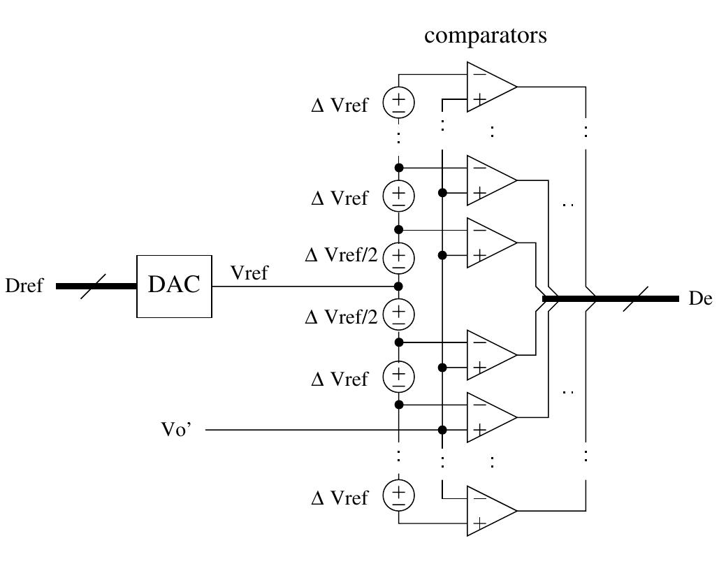 1: block diagram of a window adc. it implements both an adc