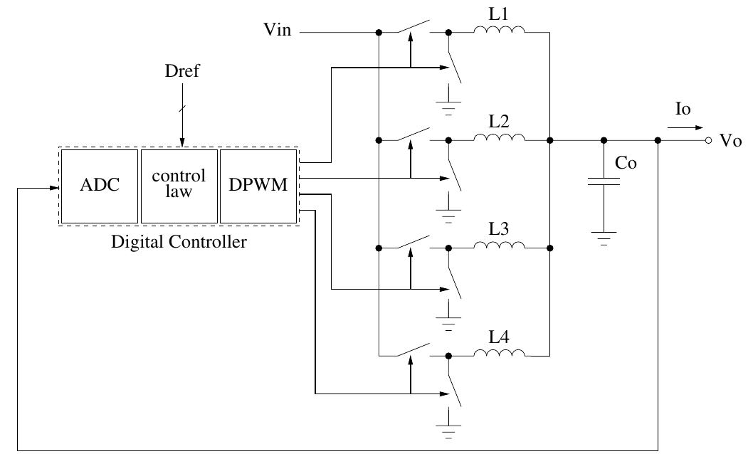Block diagram of a digitally controlled multi-phase vrm. ii.