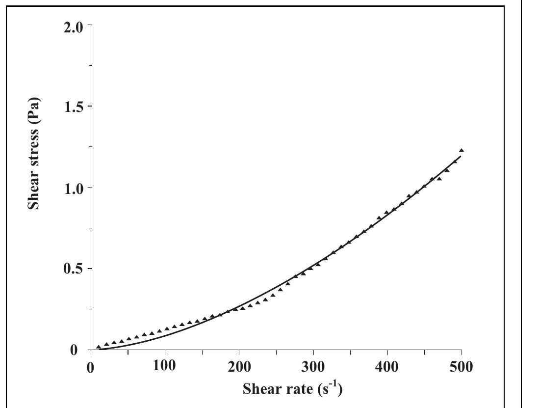The ir spectrum of starch indicated it to be sensitive to