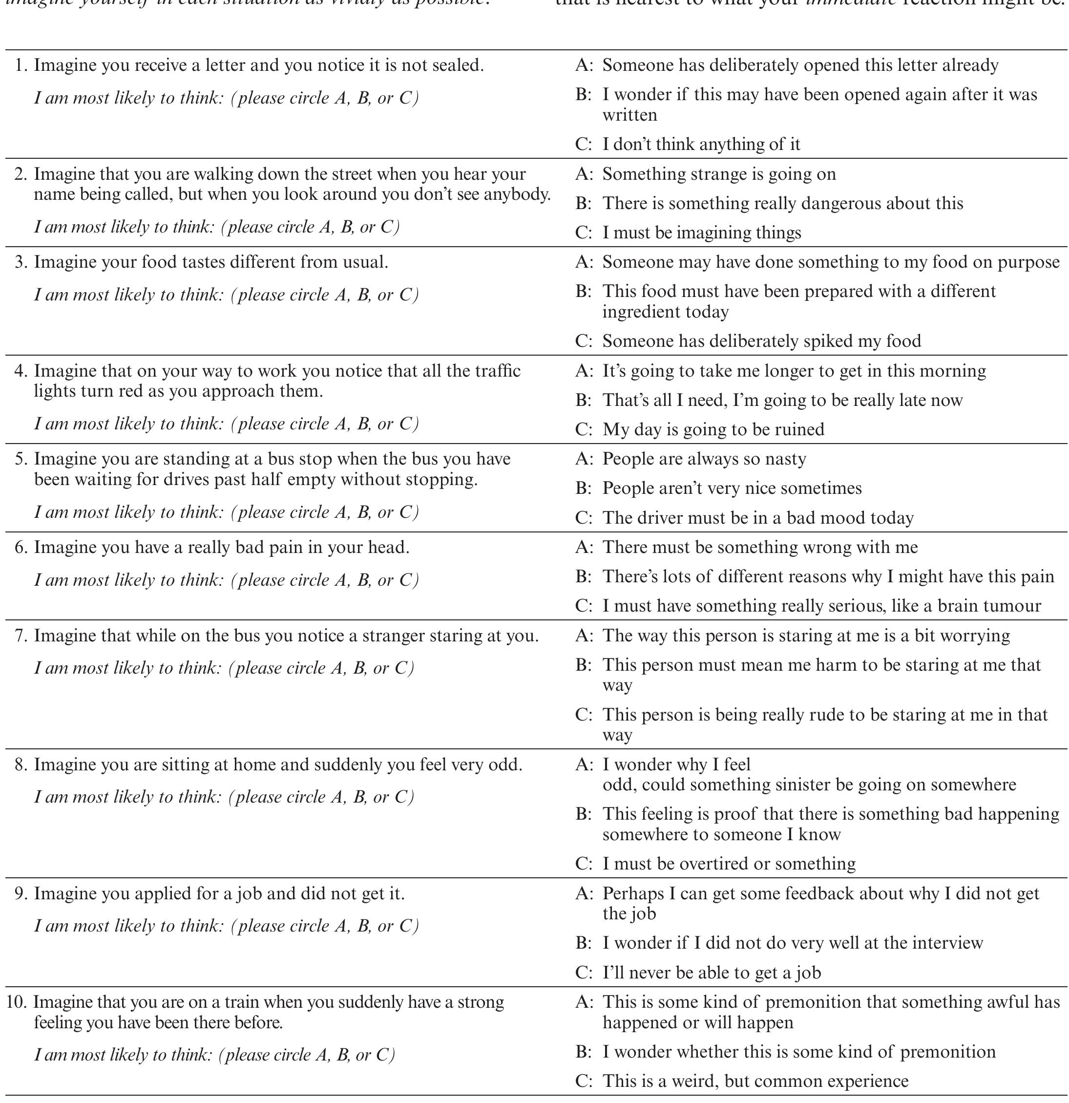 Table 6 - Cognitive Biases Questionnaire for Psychosis