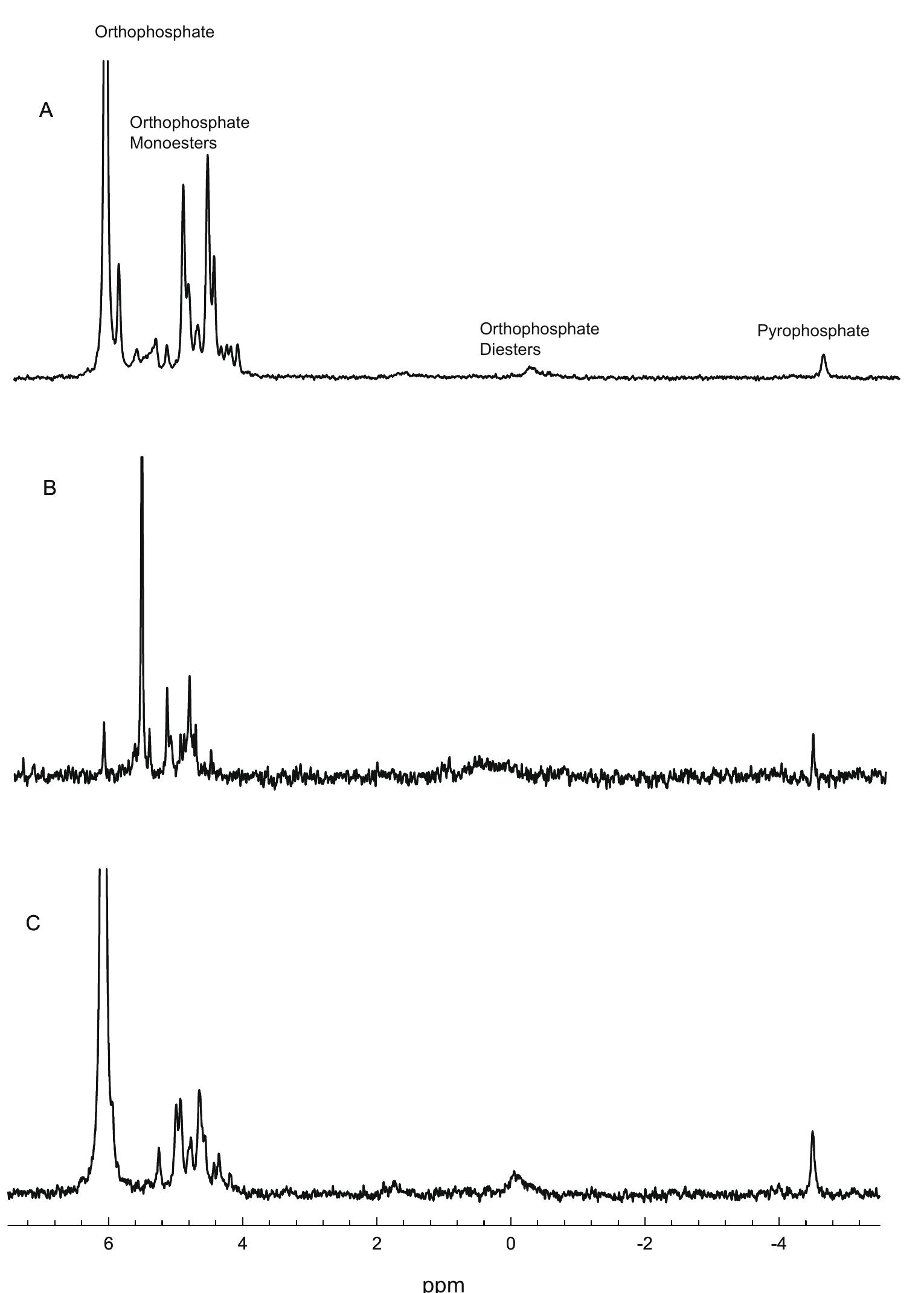 ‘ig. 1. solution 7!p nmr spectra of naoh-edta extracts of