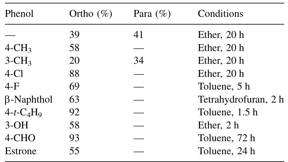 Nitration of various phenols using clay-supported ferric