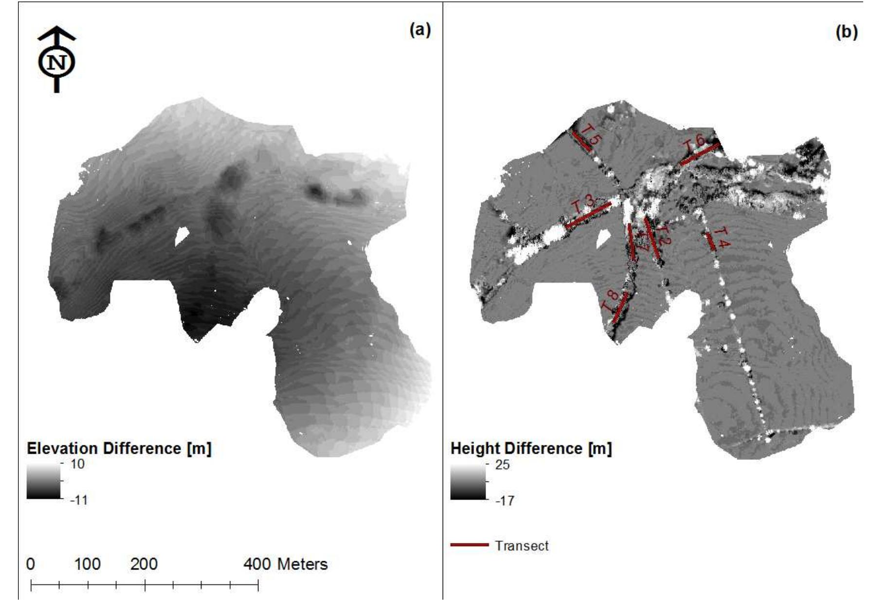 Showing for the meshaw site; (a) dem difference map and (b)