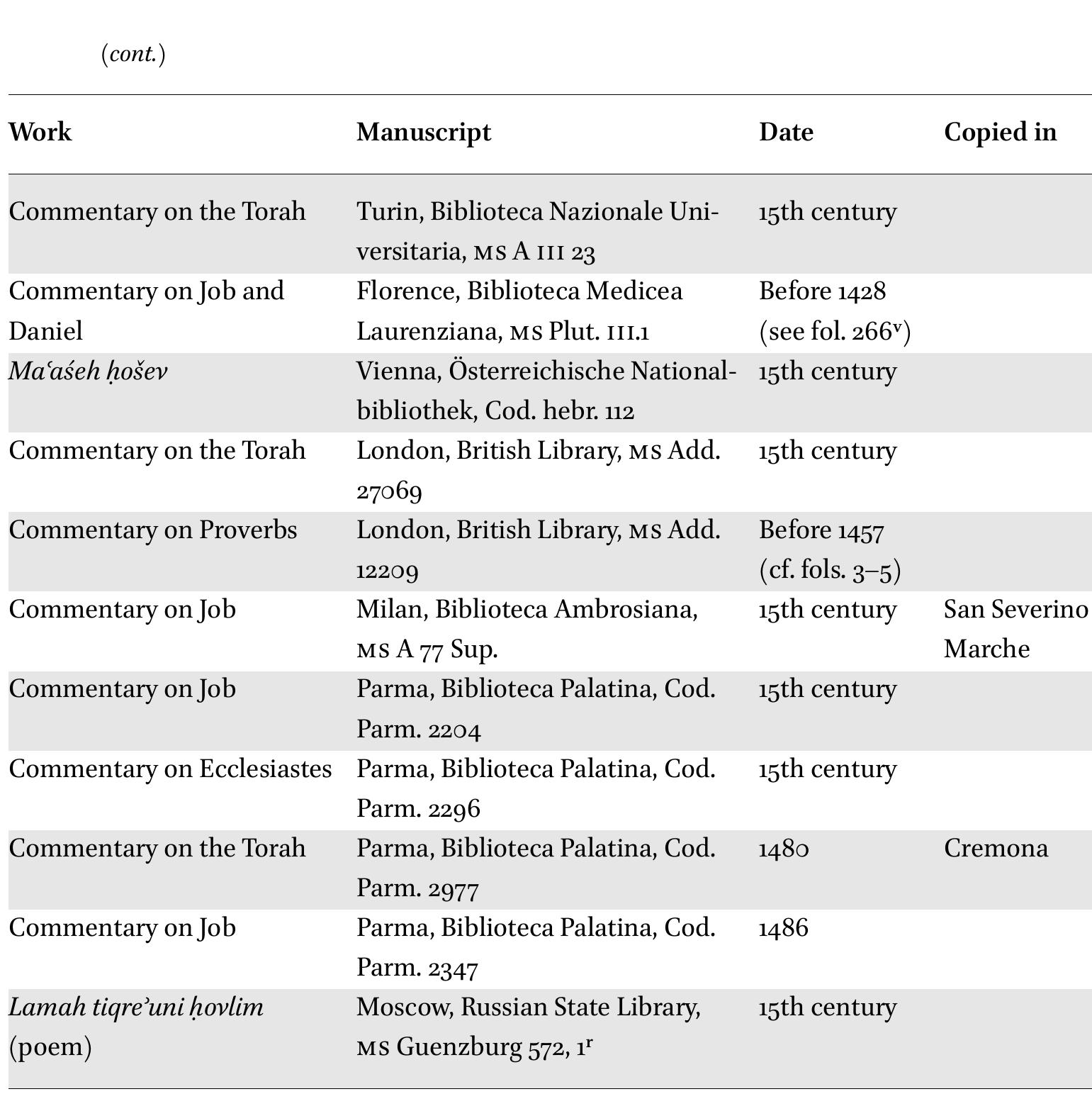 Table 2 - Gersonides' Reception in the Ashkenazi World