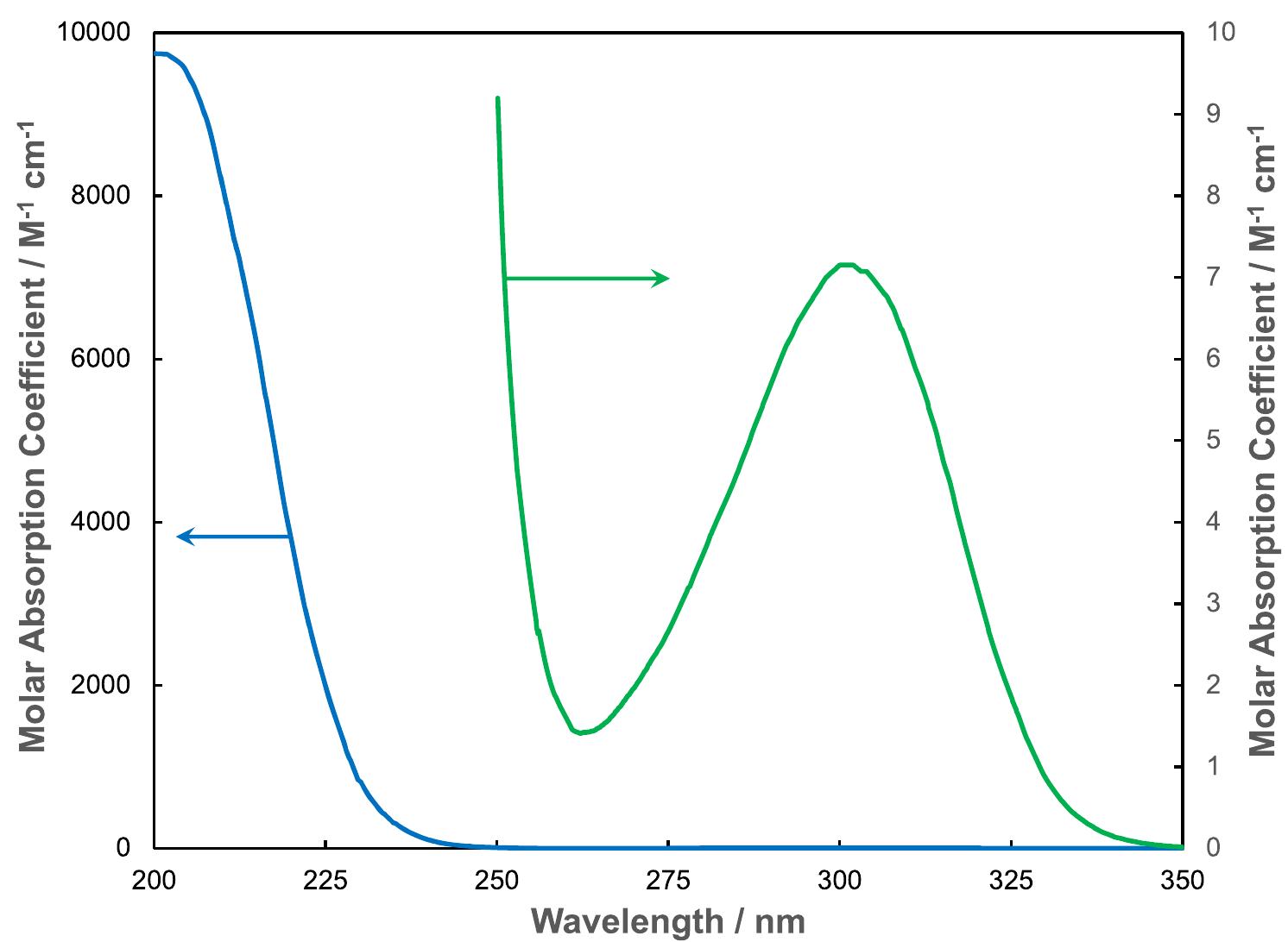 (PDF) Practical Chemical Actinometry-A Review
