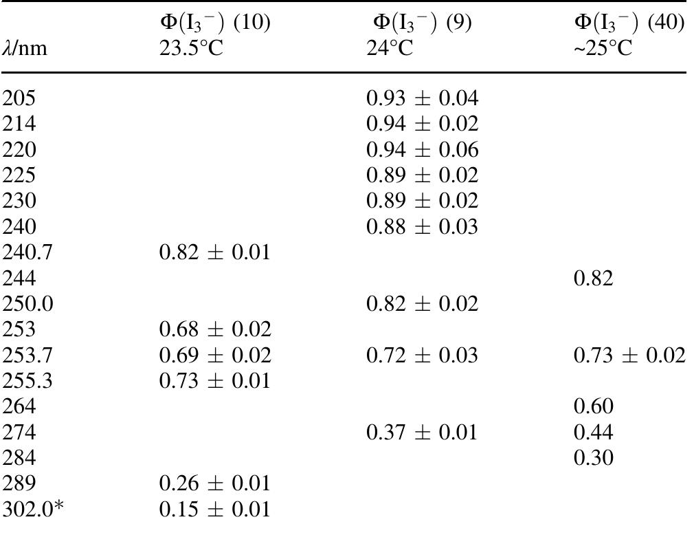 (PDF) Practical Chemical Actinometry-A Review