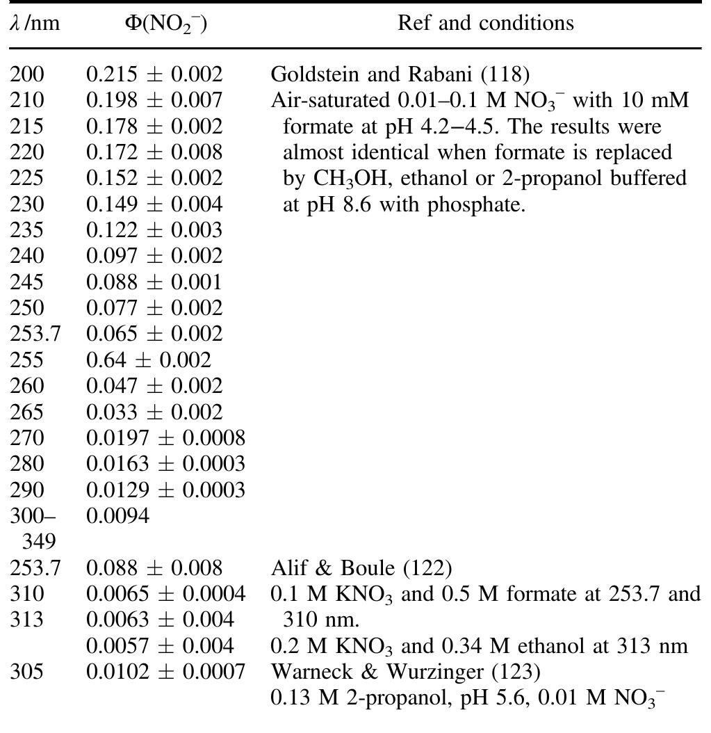 (PDF) Practical Chemical Actinometry-A Review