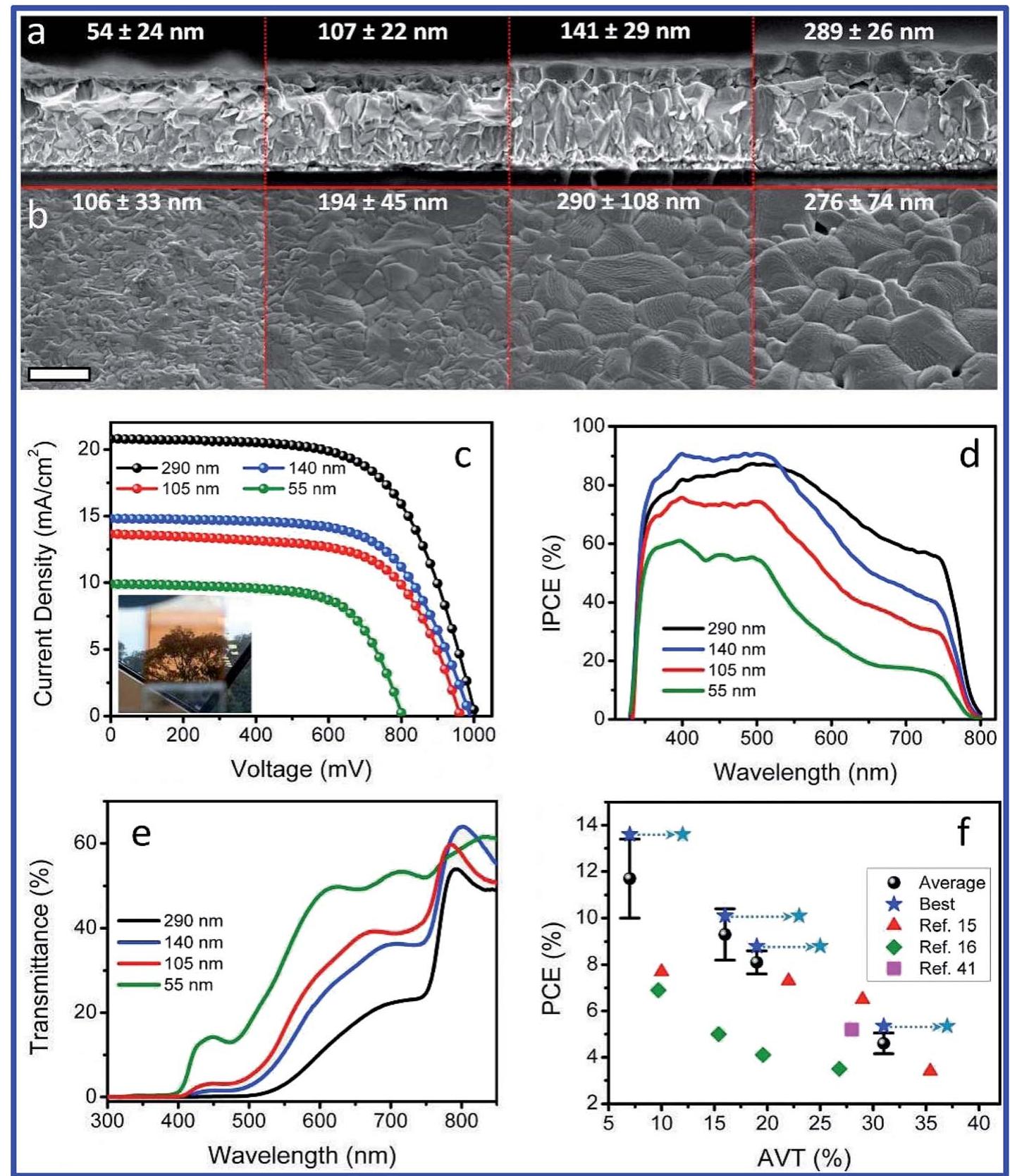 (a) cross-section sem (b) top view sem, (c) current density