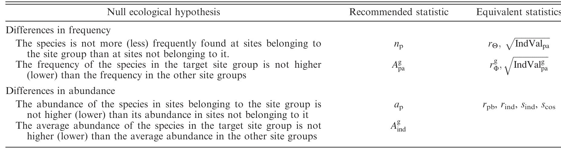 Notes: notation follows tables 1 and 2. in addition, s.,, is