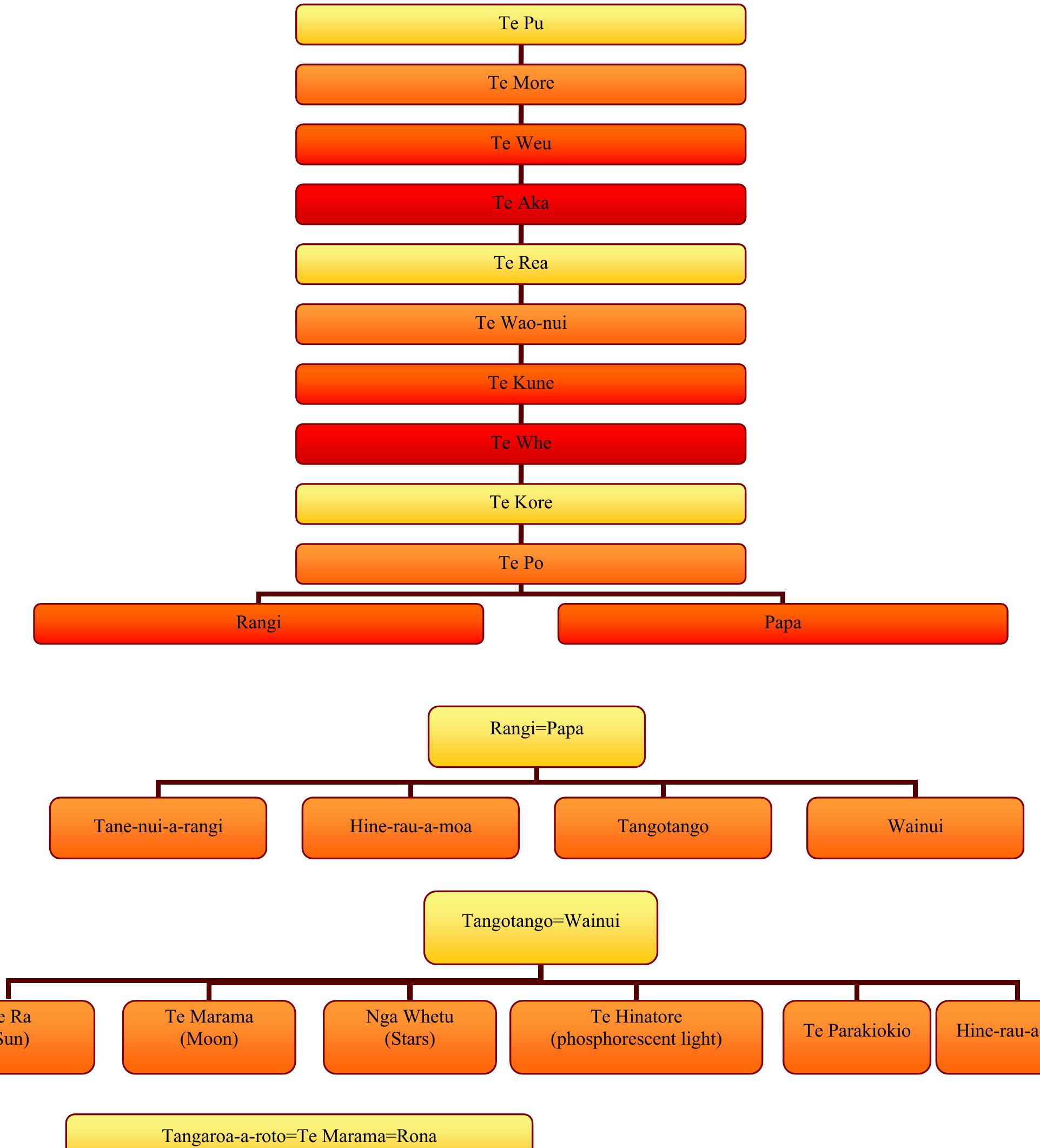 (PDF) Maramataka: the Maori moon calendar