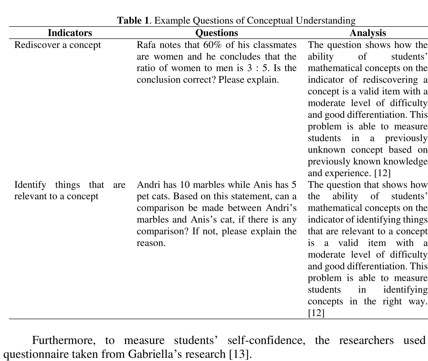 Self-confidence questionnaire