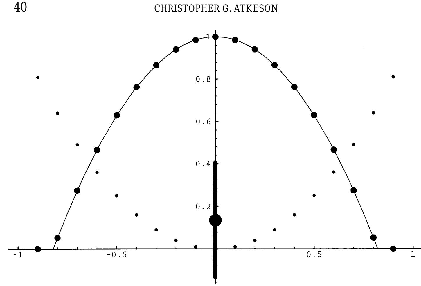 The kernel shape that minimizes mean squared error in one