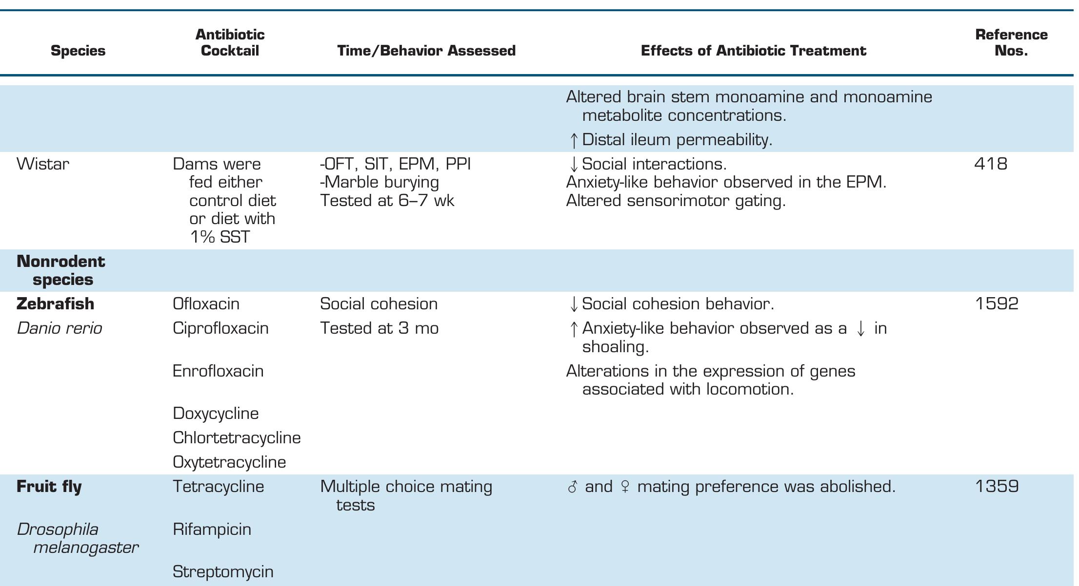 (PDF) The Microbiota-Gut-Brain Axis