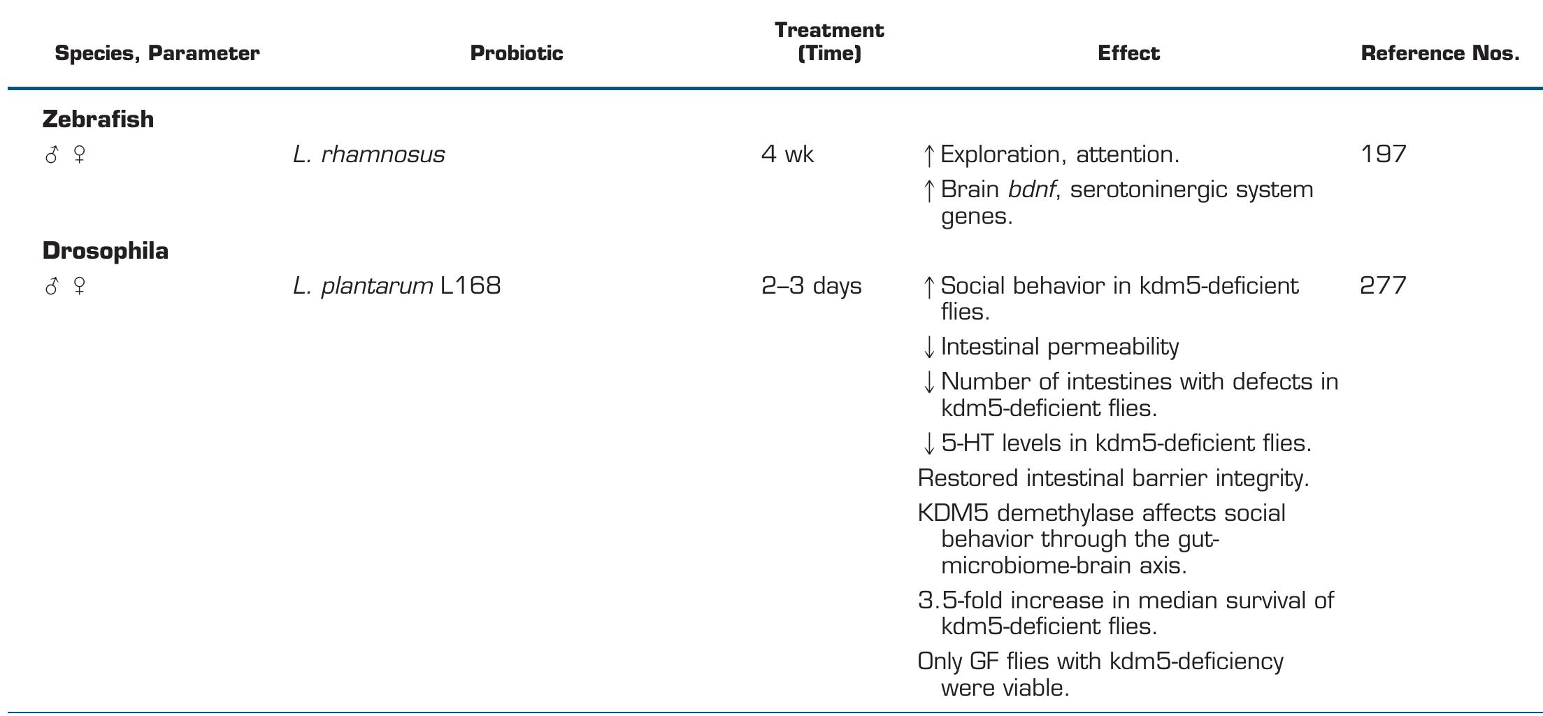 (PDF) The Microbiota-Gut-Brain Axis