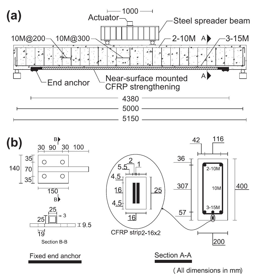 Geometry of the tested beams: (a) elevation and (b)