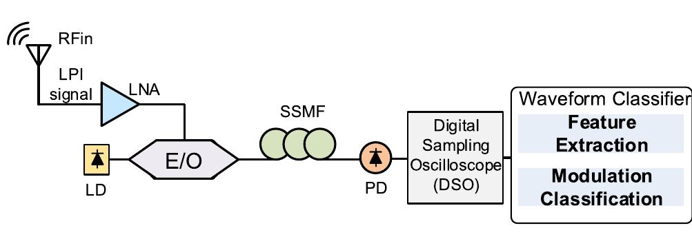Block diagram of the intrapulse modulation classification