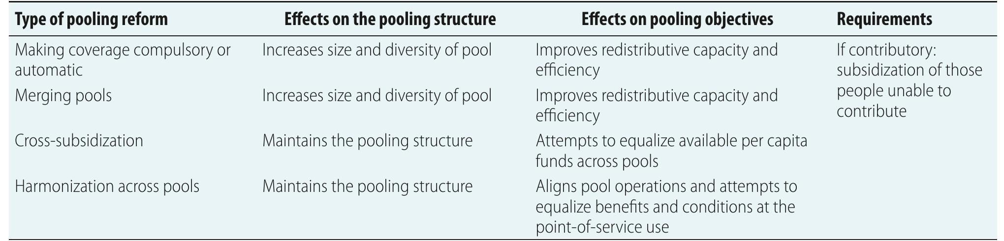 Pooling reforms for universal health coverage: effects and