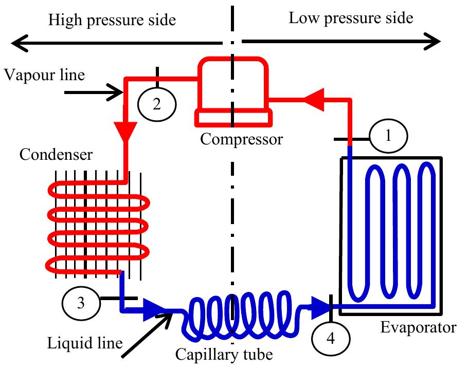 Schematic illustration and components layout of the