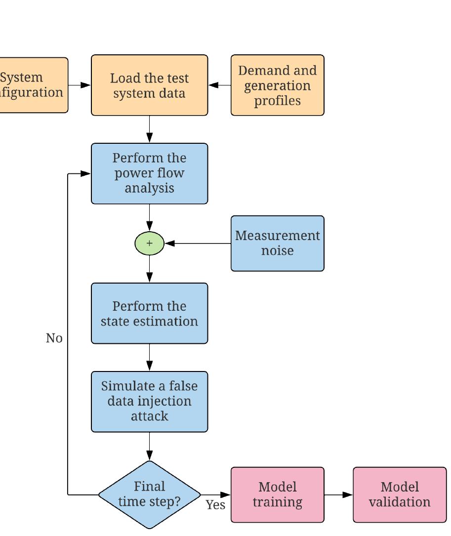 Data generation flowchart author et a/.: preparation of